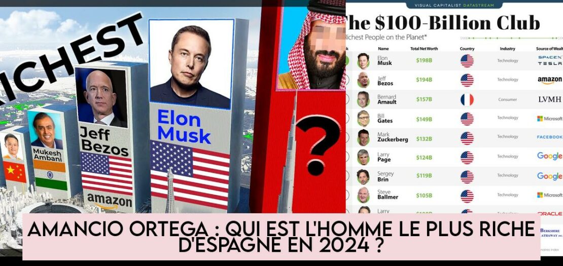 Amancio Ortega : Qui est l'homme le plus riche d'Espagne en 2024 ...